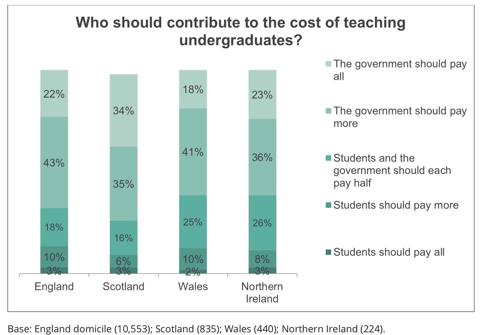 HEPI What Do Students Really Think About Tuition Fees HEPI HEPI What Do Students Really Think About Tuition Fees HEPI