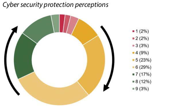 How safe is your data? New report on cyber security in higher education ...