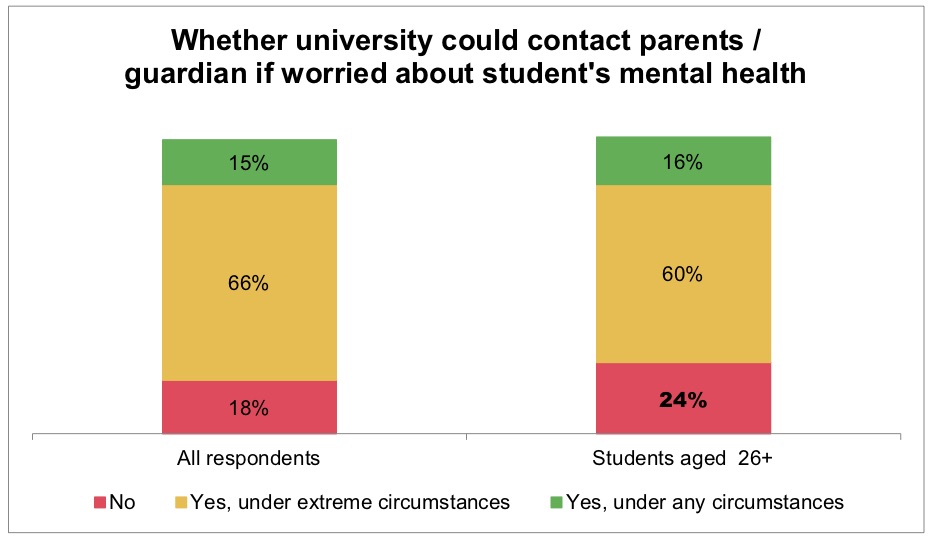 Should universities contact parents / guardians when students face ... Should universities contact parents / guardians when students face ...