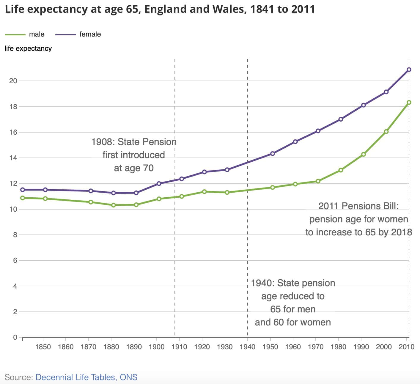 Why we need to talk about life expectancy - HEPI