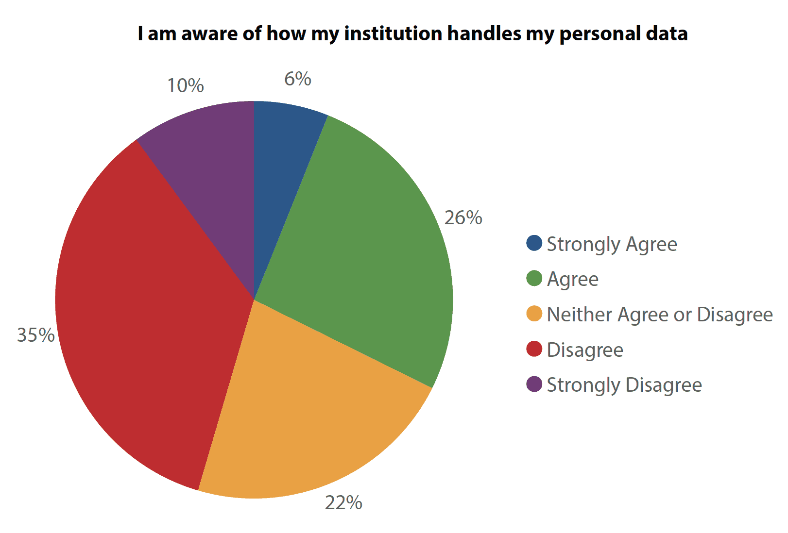 The ethics of data - HEPI