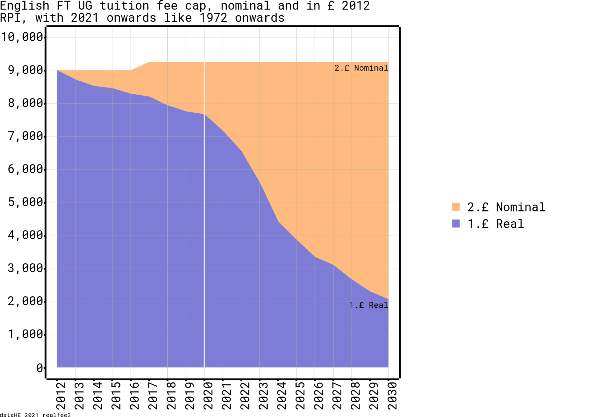 High inflation could devastate universities and leave students feeling ...