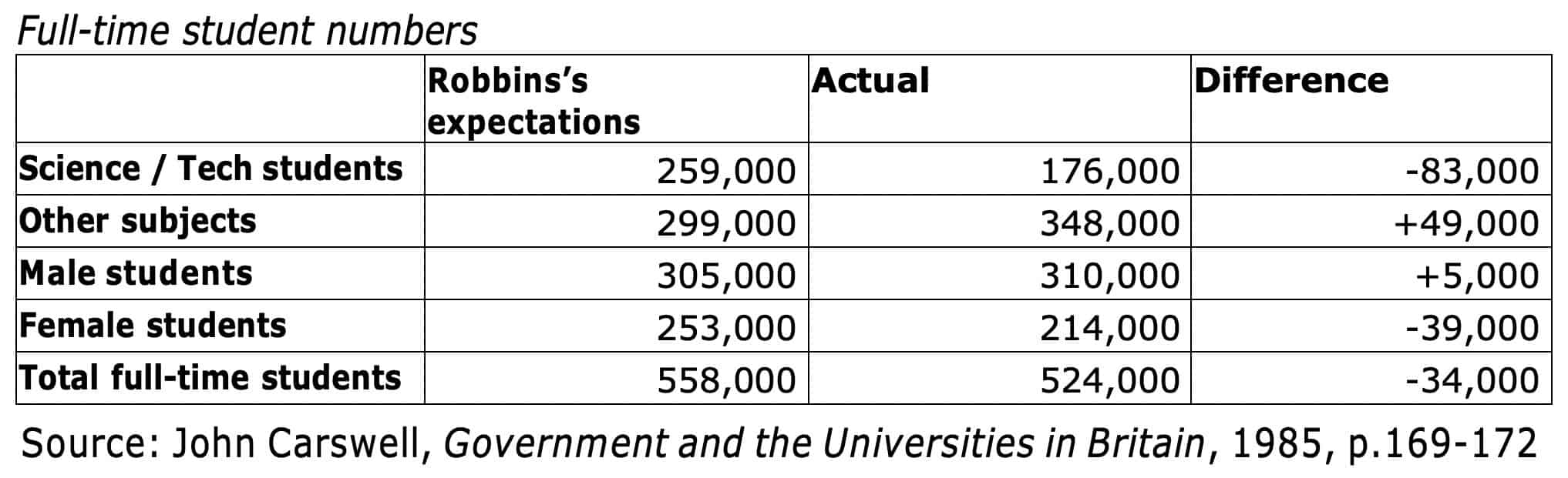 The Robbins Report at 60: Essential facts for policymakers today - HEPI