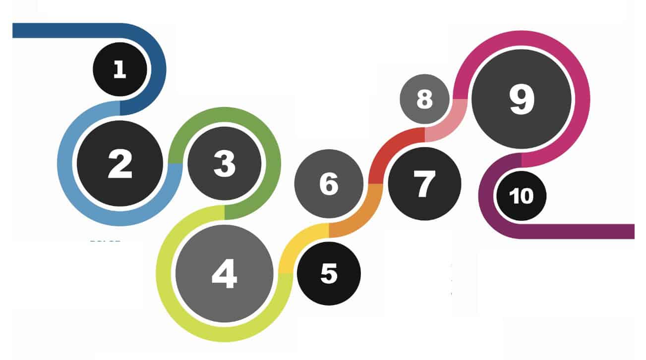 The future of the campus university: 10 trends that will change higher ...