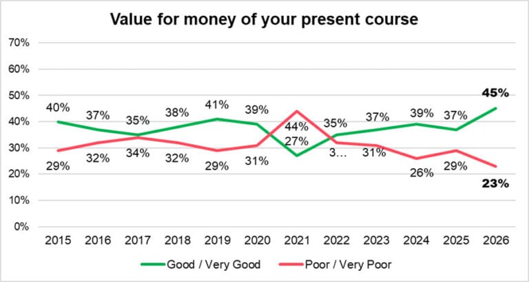 Student Academic Experience Survey 2026 - HEPI